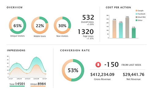 User Centered Dashboards: A Visual Design Approach